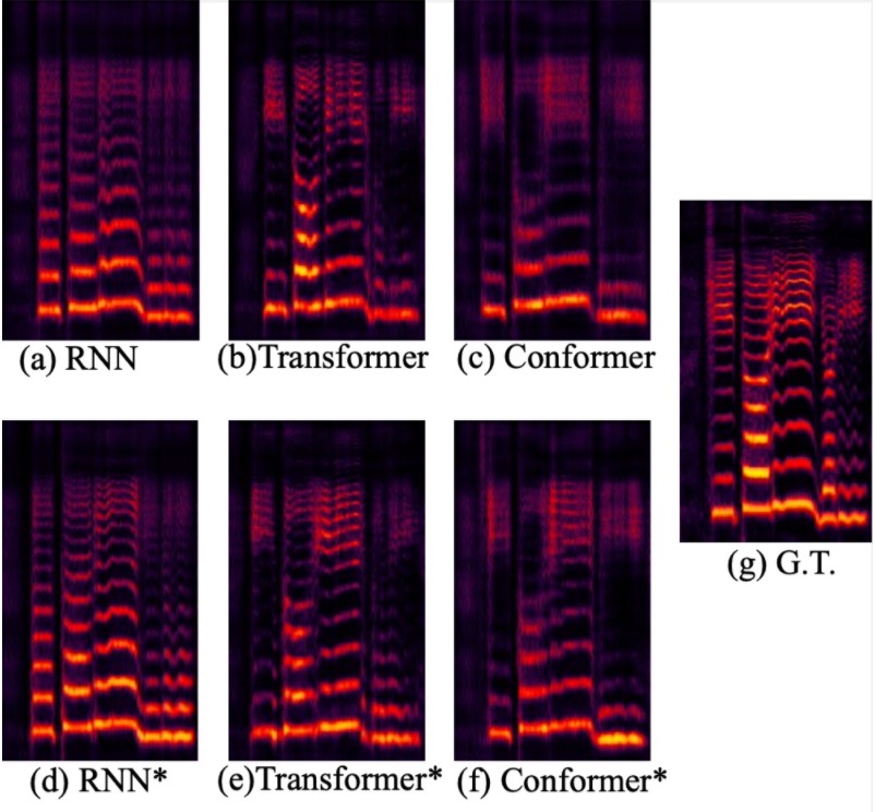 SEQUENCE-TO-SEQUENCE SINGING VOICE SYNTHESIS WITH PERCEPTUAL ENTROPY LOSS