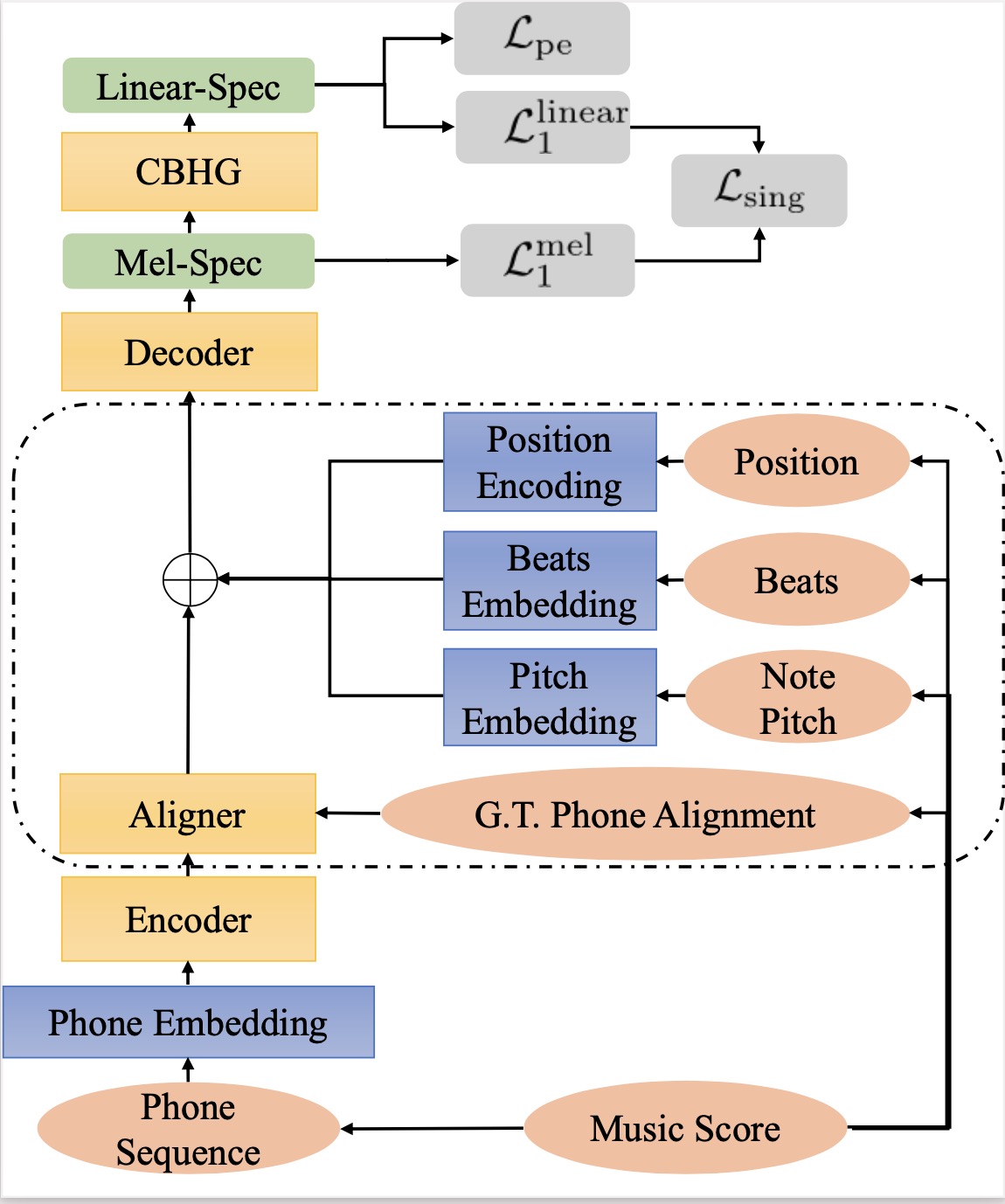 SEQUENCE-TO-SEQUENCE SINGING VOICE SYNTHESIS WITH PERCEPTUAL ENTROPY LOSS
